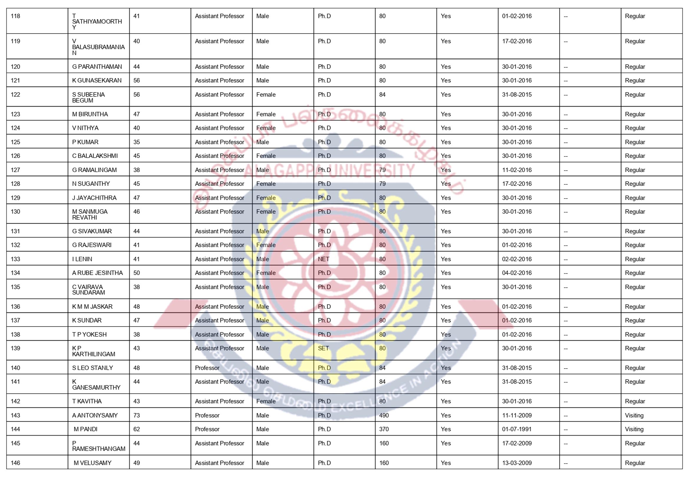 Official Website of Alagappa University - Karaikudi, Tamilnadu, India